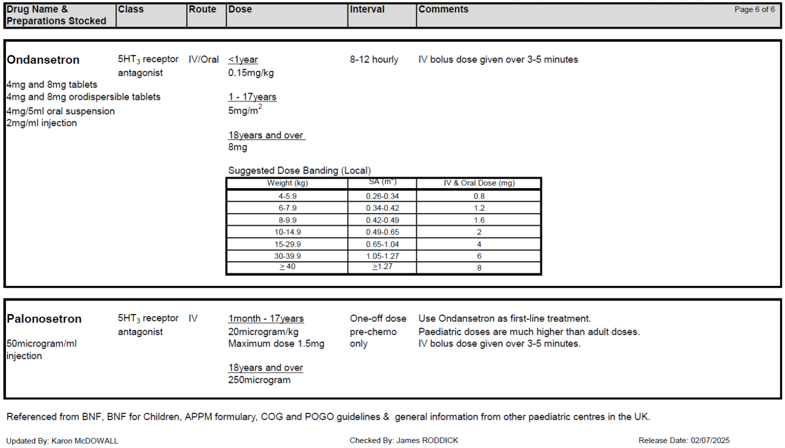 Anti-emetics in haemato-oncology patients with chemotherapy induced ...
