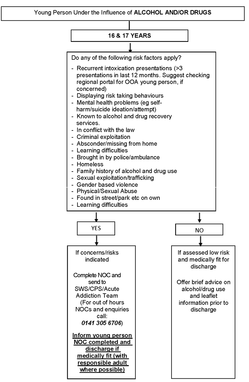 Guideline for Emergency Departments, Minor Injury Units and Receiving ...